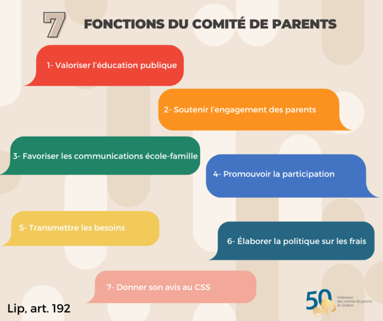 Les 7 fonctions du comité de parents - FCPQ